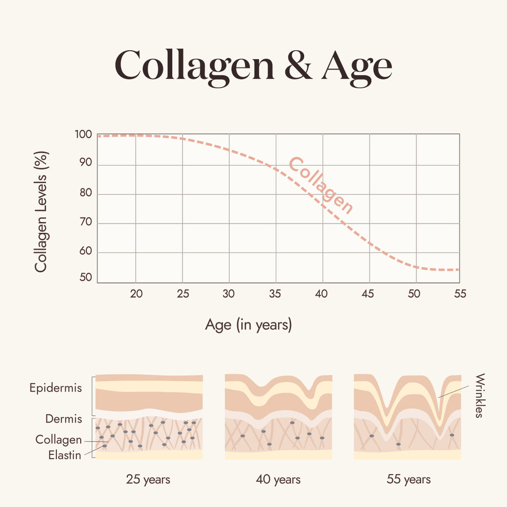 Glow25 Collagen - Our original with vitamin C